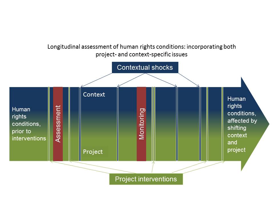Why HRIAs can’t be a single, one-off study - NomoGaia